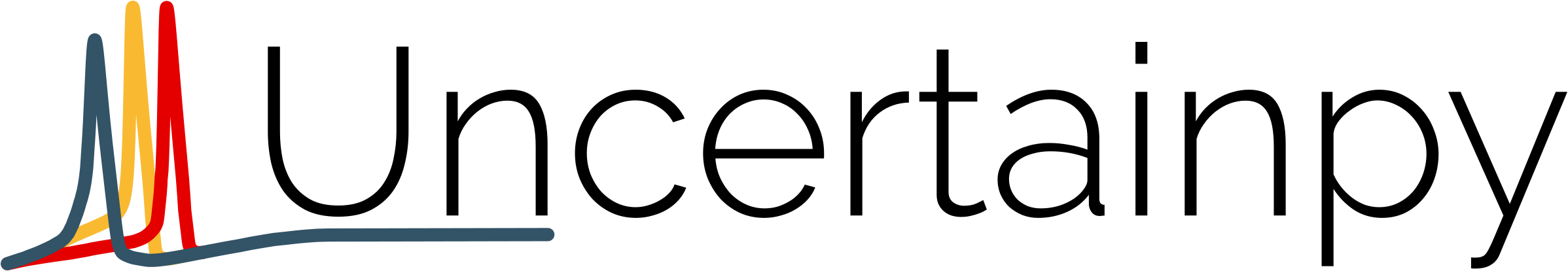 Uncertainpy A Python Toolbox For Uncertainty Quantification And Sensitivity Analysis Tailored